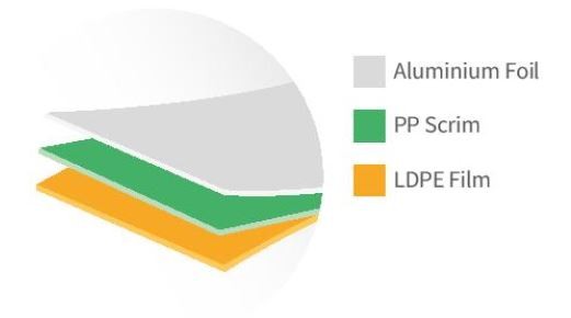 Bizo RX ASP 130 | Radiant Barrier | Özerden